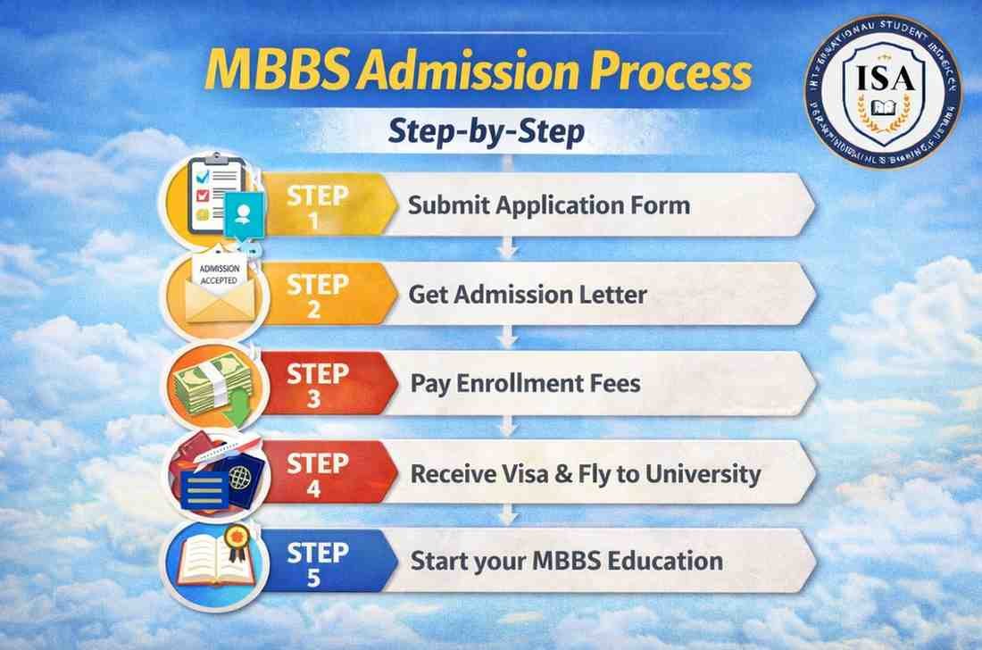 MBBS Admission Process Step-by-Step in Kyrgyzstan 2026 | ISA